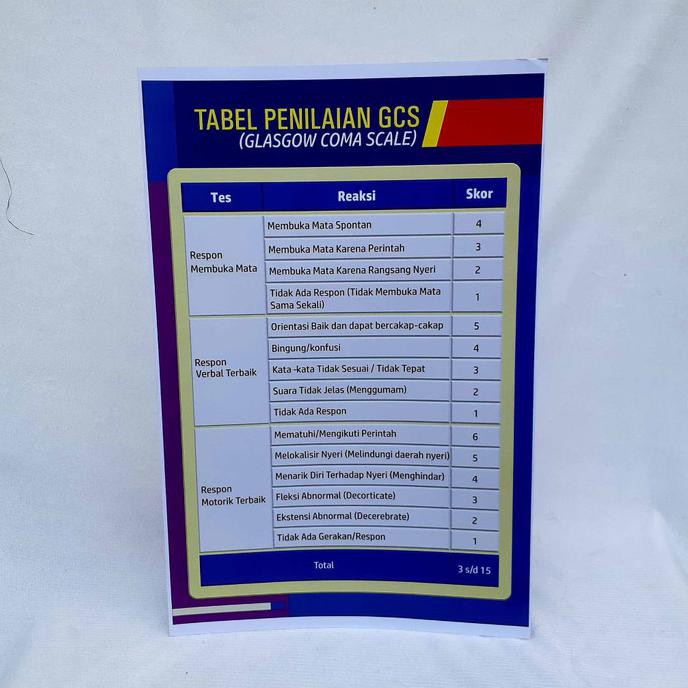 Jual Poster Tabel GCS HEMAT | Shopee Indonesia
