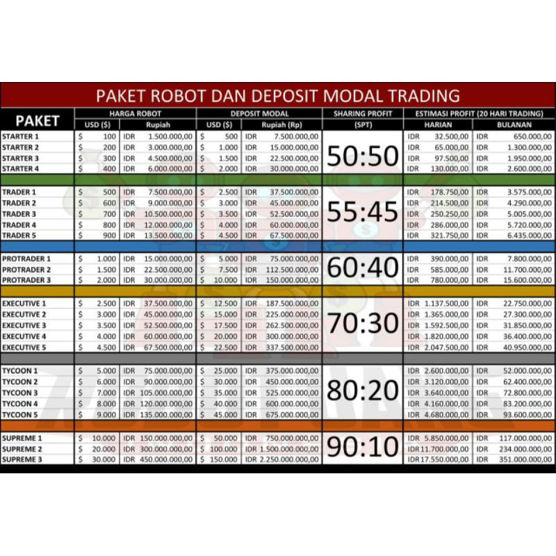 Jual SMARTXBOT ROBOT TRADING NET89 INVESTASI CUAN PROFIT PASSIVE INCOME ...