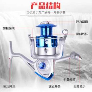 Jual Rol Pancing Ril Pancing Katrol Mancing Rel Pancing Rell Reel ...