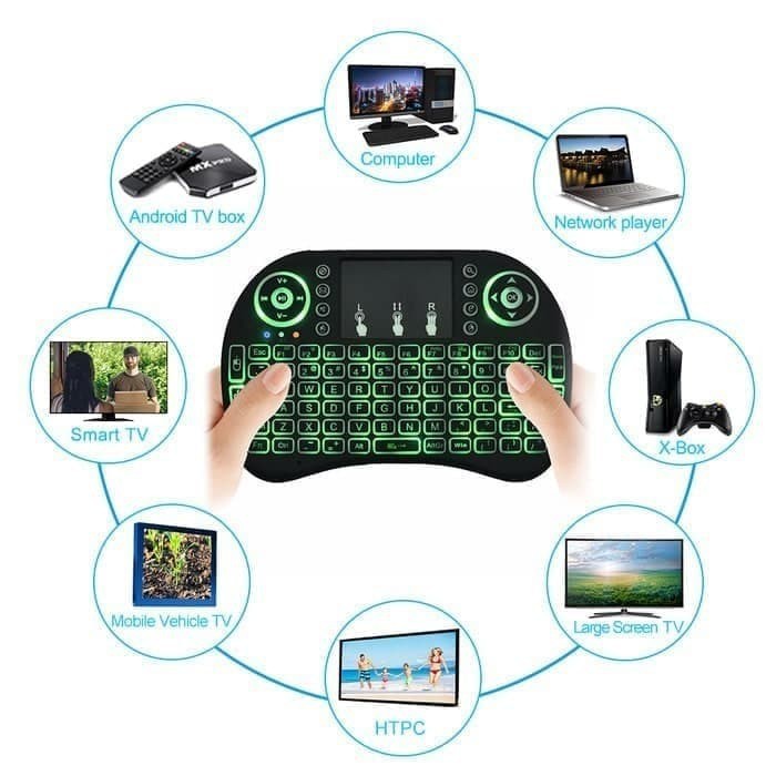Jual Mini Keyboard Wireless with Backlit For Smart TV / PC / Android ...