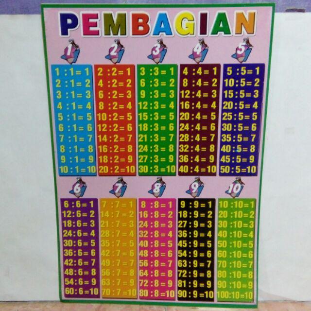 Jual Poster edukasi anak, poster abc, poster angka, tempelan dinding ...