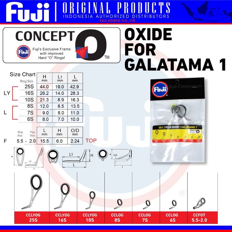 Jual Ring Guide Fuji Setting Galatama | Fuji O | Fuji Fazlite | Fuji ...