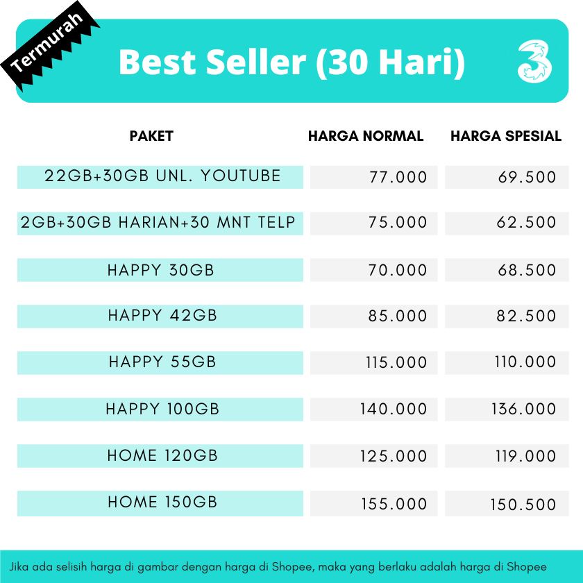 Jual Kuota Tri Unlimited Youtube, Happy 30GB, 55GB, 100GB | Tri Home 117GB & 150GB | Kuota 3 ...