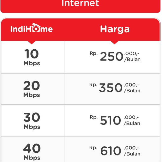 Jual Indihome Wifi | Shopee Indonesia
