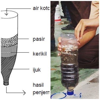 Jual Penjernih sumur Torn Per Kilo dari Ijuk / Injuk Saringan Keran ...