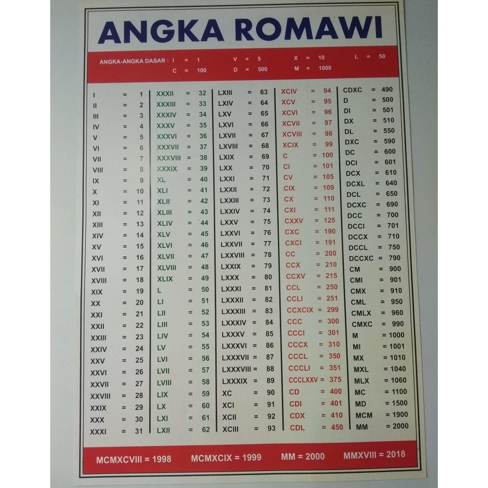 Jual POSTER TEMA ANGKA ROMAWI | Shopee Indonesia