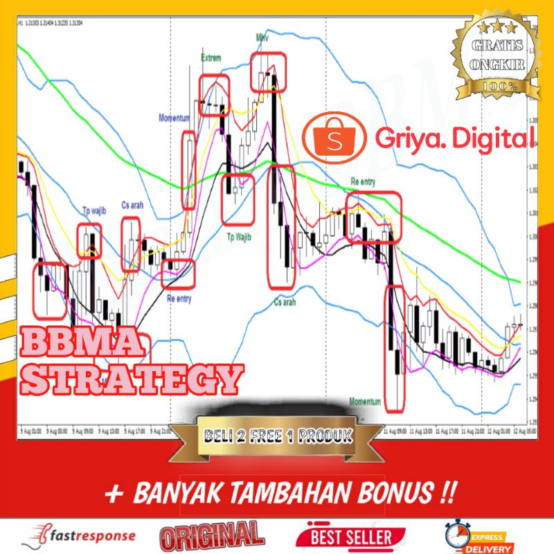 Jual Indikator BBMA Oma Ally | Strategi dan tools terbaik diciptakan sejak 1988 | Video training ...