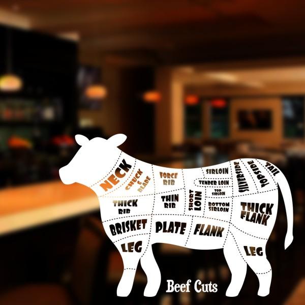 Jual Wall Stiker Diagram Daging Sapi Steak Beef Cuts Sticker Dinding ...