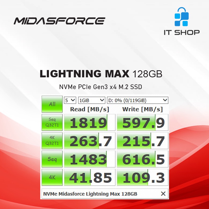 Jual Midasforce SSD NVMe Lightning Max 2280 - 128GB | Shopee Indonesia