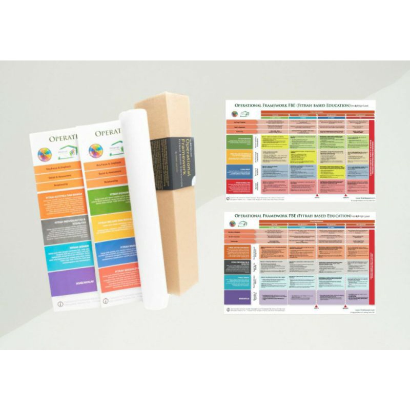 Jual Poster Operational Framework / Poster FBE | Shopee Indonesia