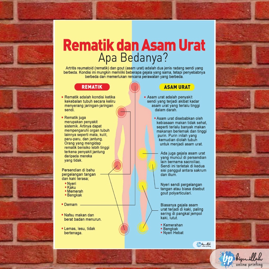 Jual Poster kesehatan perbedaan rematik dan asam urat | Shopee Indonesia