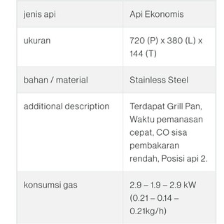 Jual Kompor Gas 3 Tungku Rinnai RI 524 E Kompor Stainless Panggangan ...