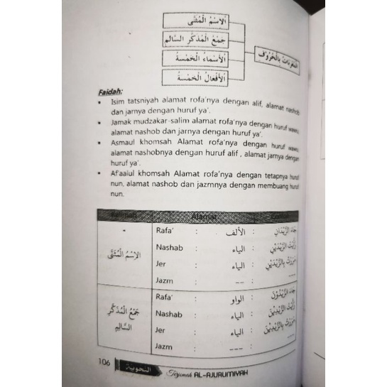 Jual Redy Buat Kamu,,,Kitab Terjemah Matan Al Jurumiyyah Jurumiyah ... Jual Redy Buat Kamu,,,Kitab Terjemah Matan Al Jurumiyyah Jurumiyah ...