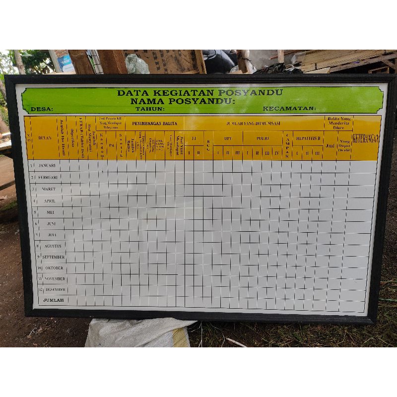 Jual Data posyandu | Shopee Indonesia