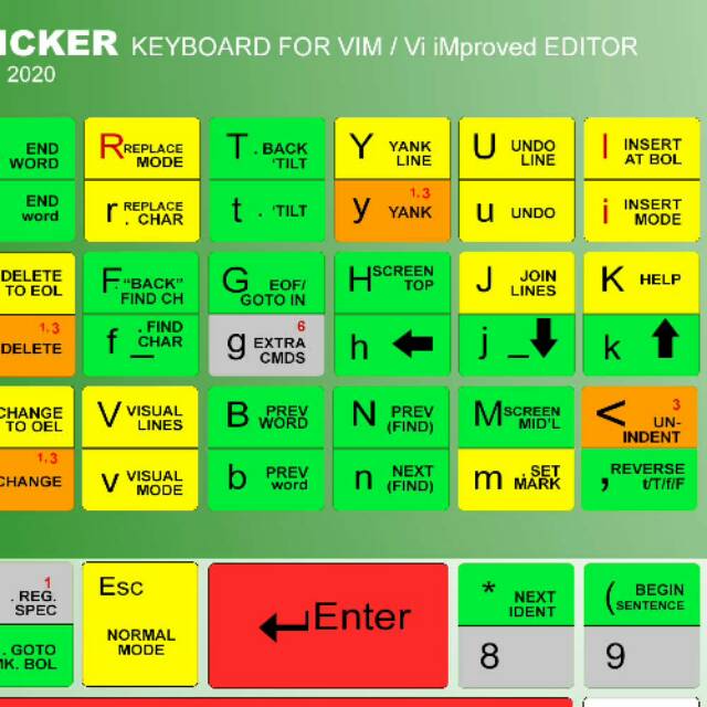 Jual VIM Vi Improved Editor shortcut keyboard sticker | Shopee Indonesia