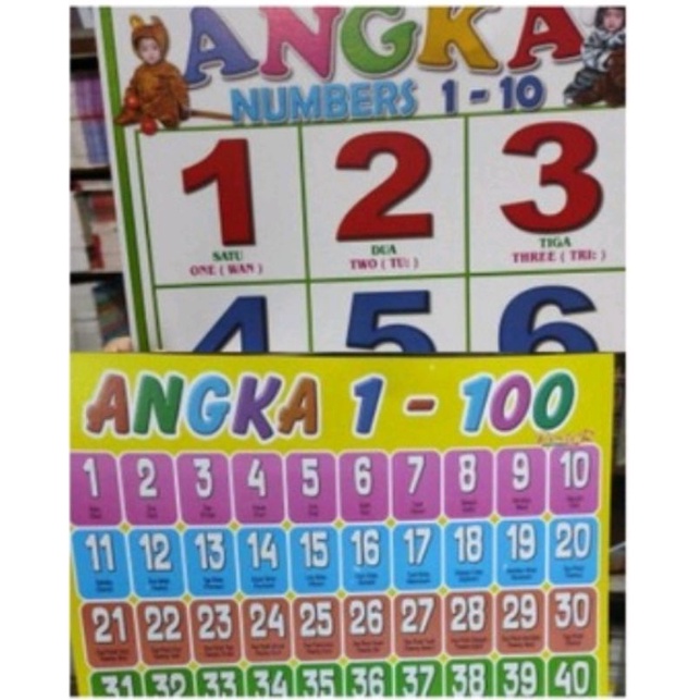 Jual Poster angka harga murah meriah | Shopee Indonesia