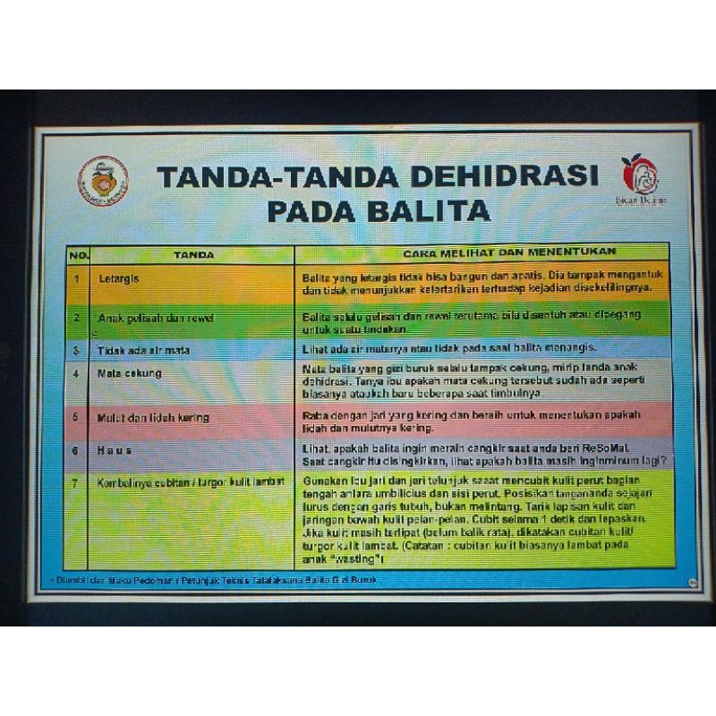 Jual POSTER TANDA DEHIDRASI PD BALITA (44) | Shopee Indonesia
