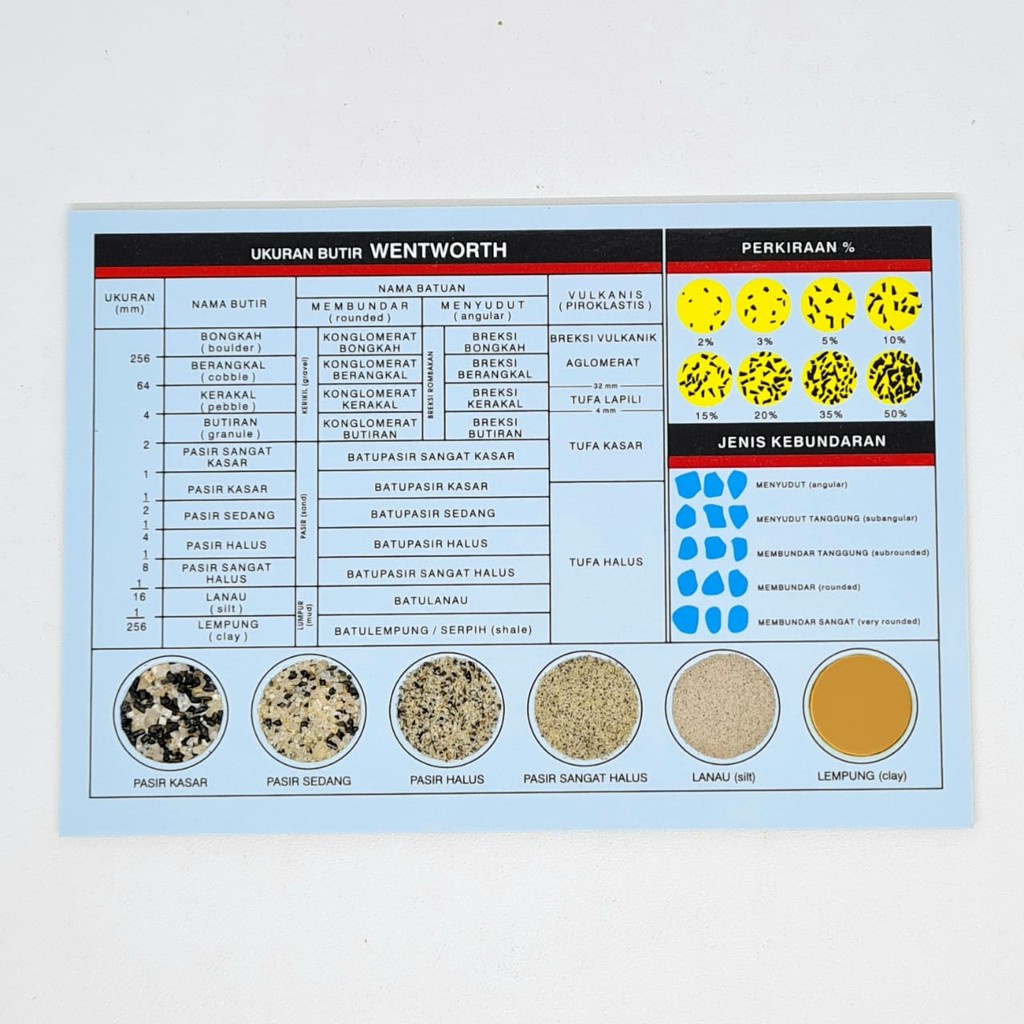 Jual Ready Original Komparator Geologi Batuan Sedimen Butir Skala ...