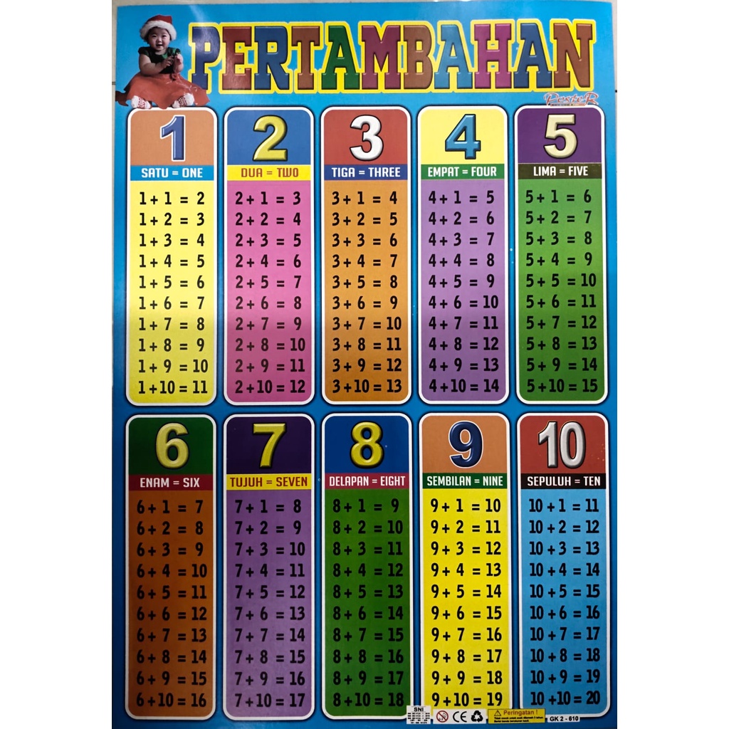 Jual Poster Perkalian, Pembagian , Penjumlahan , Presiden dan wakil ...