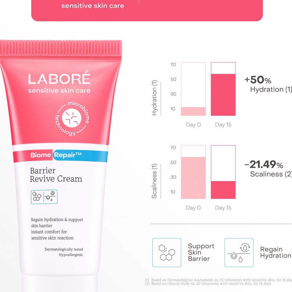 Jual LABORE BiomeRepair Barrier Revive Cream 50ml - Krim Pelembab Kulit ...