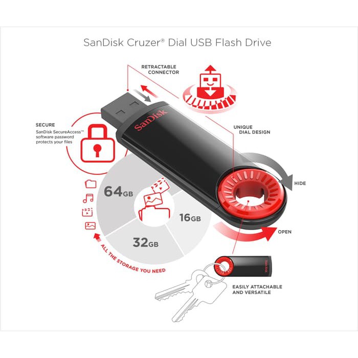 Jual FLASHDISK SANDISK 64GB CRUZER DIAL ORI | Shopee Indonesia