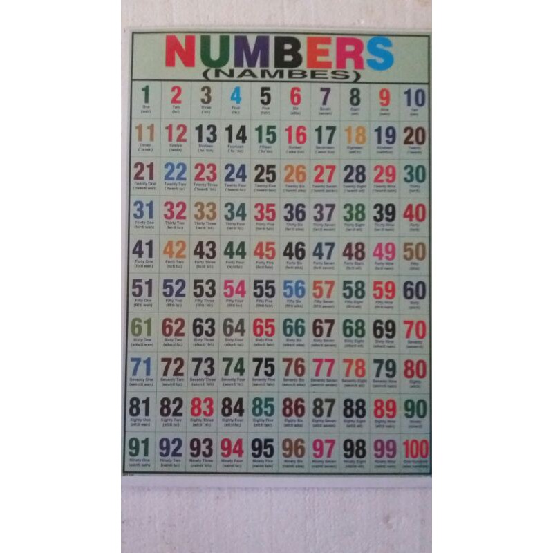 Jual poster angka 1-100 BAHAN KARTON | Shopee Indonesia