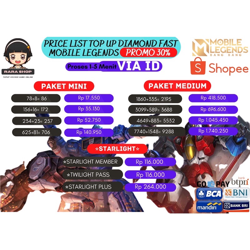 Jual [PROMO] Topup Diamond Mobile Legend via ID Harga REAL ( PAKET MINI ...