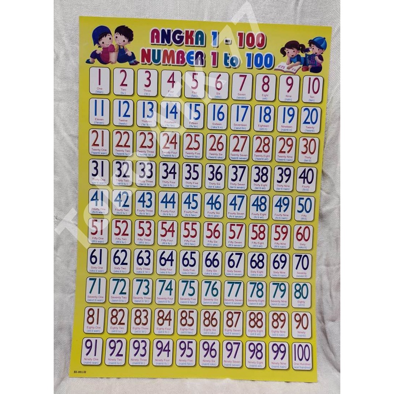 Jual Poster Angka Number 1 - 100 One to One Hundred & Poster Lainnya ...