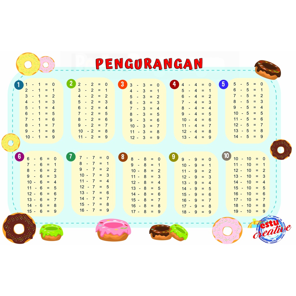 Jual POSTER BELAJAR ANAK MATEMATIKA PENGURANGAN | Shopee Indonesia
