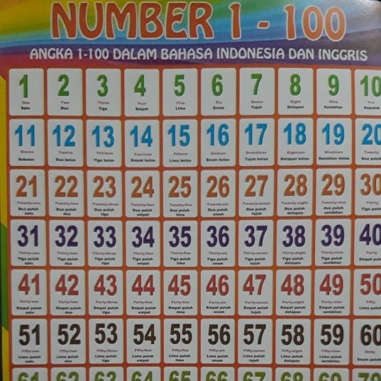Jual POSTER EDUKASI BELAJAR ABC ANGKA BUAH BINATANG ANIMALS SAYUR ...