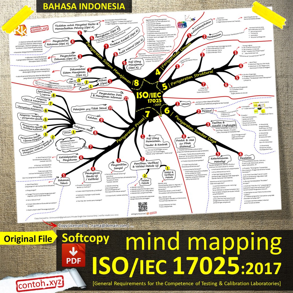 Jual [Original File #22] Softcopy Mind Mapping ISO/IEC 17025:2017, Bahasa Indonesia | Shopee ...