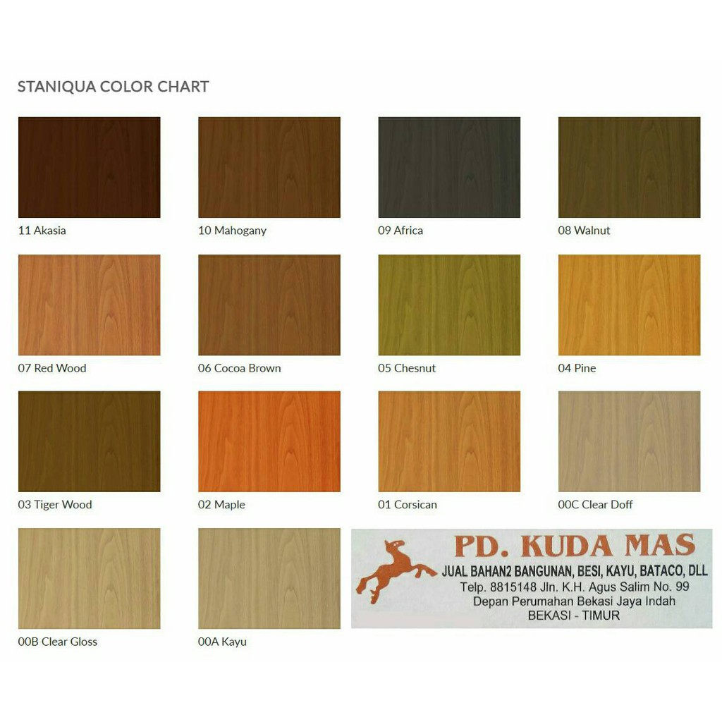 Jual PREMIUM Cat Politur Kayu Water Based Staniqua 1 kg | Shopee Indonesia