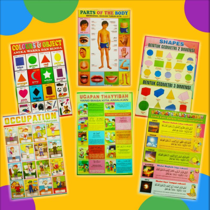 Jual POSTER DINDING TEMPEL EDUKASI ANAK POSTER ANAK EDUKASI POSTER ...