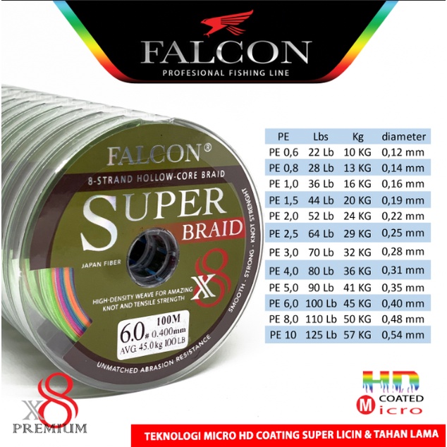 Jual Senar PE X8 Falcon SUPER BRAID 100M connecting | Shopee Indonesia
