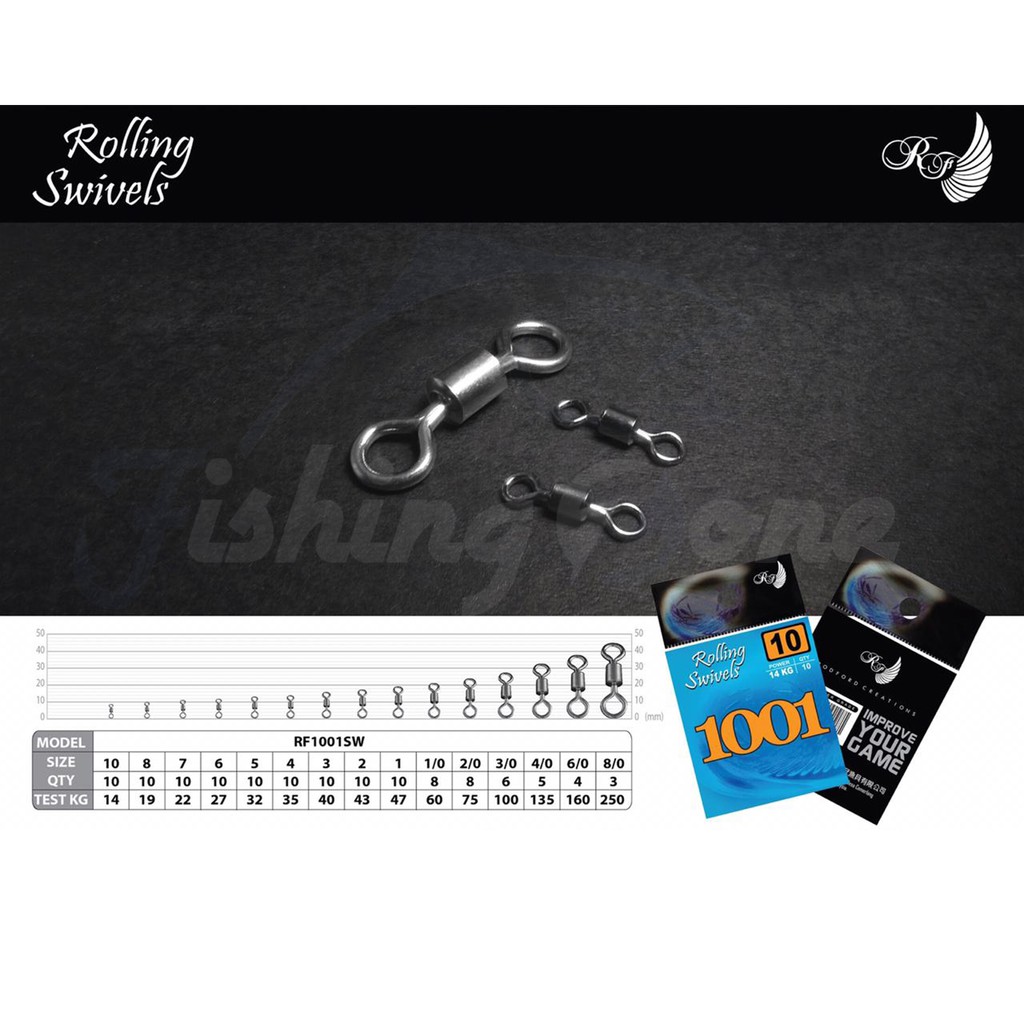 Jual RodFord ROLLING SWIVEL (RF1001SW) | Shopee Indonesia