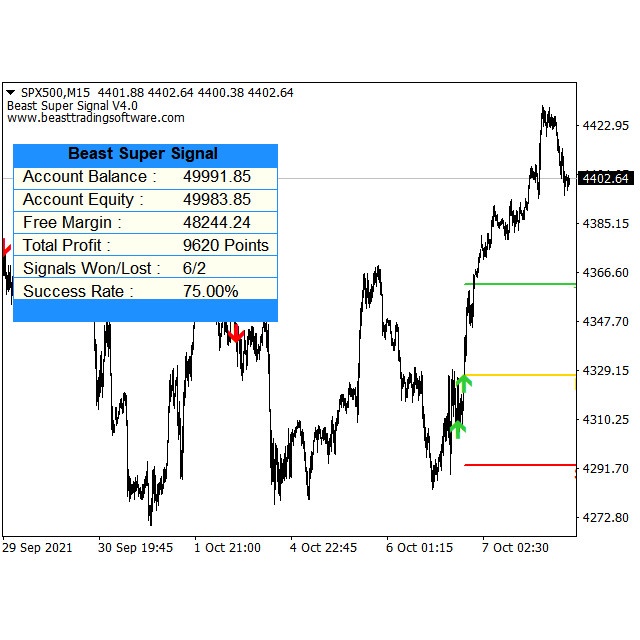 Jual Indicator Forex Beast Super Signal | Shopee Indonesia