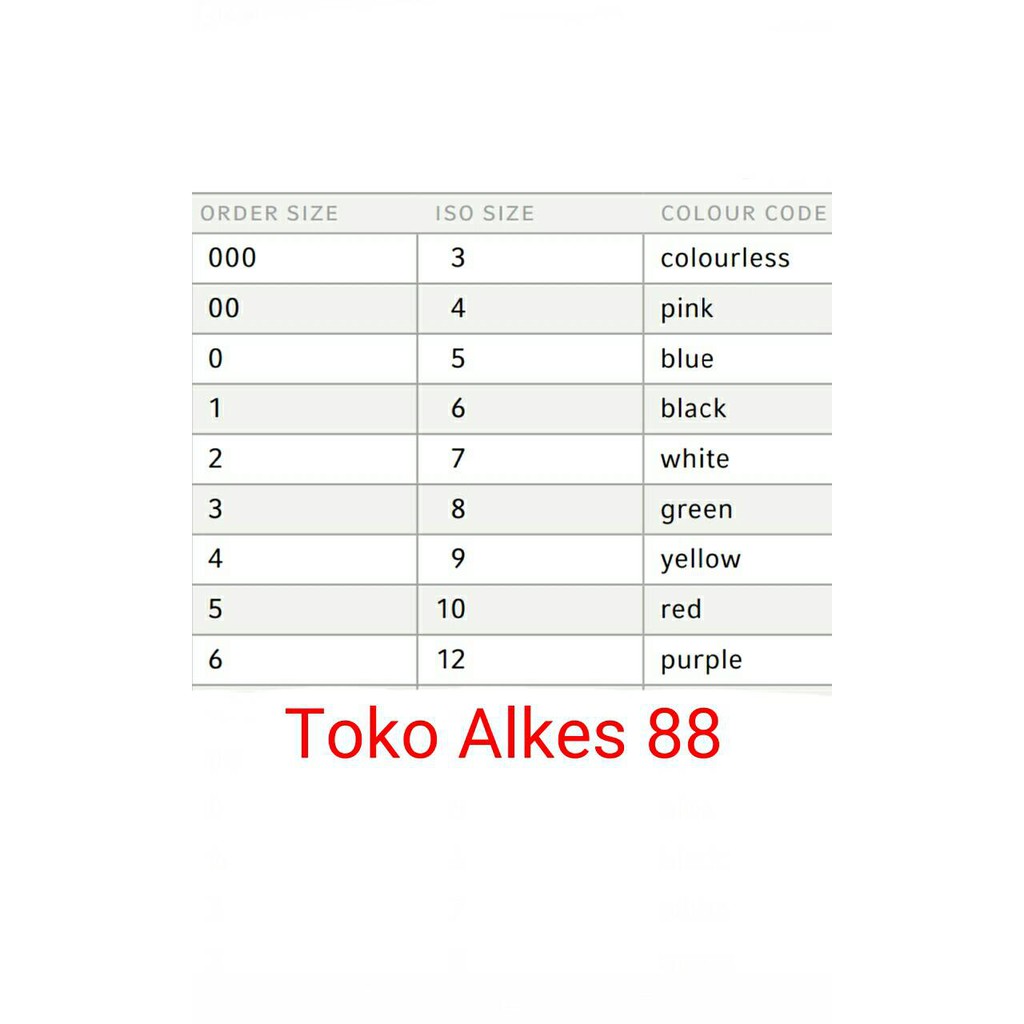 Jual Guedel Airway / Oropharyngeal Airway / Mayo Clear Bening RUSCH ...