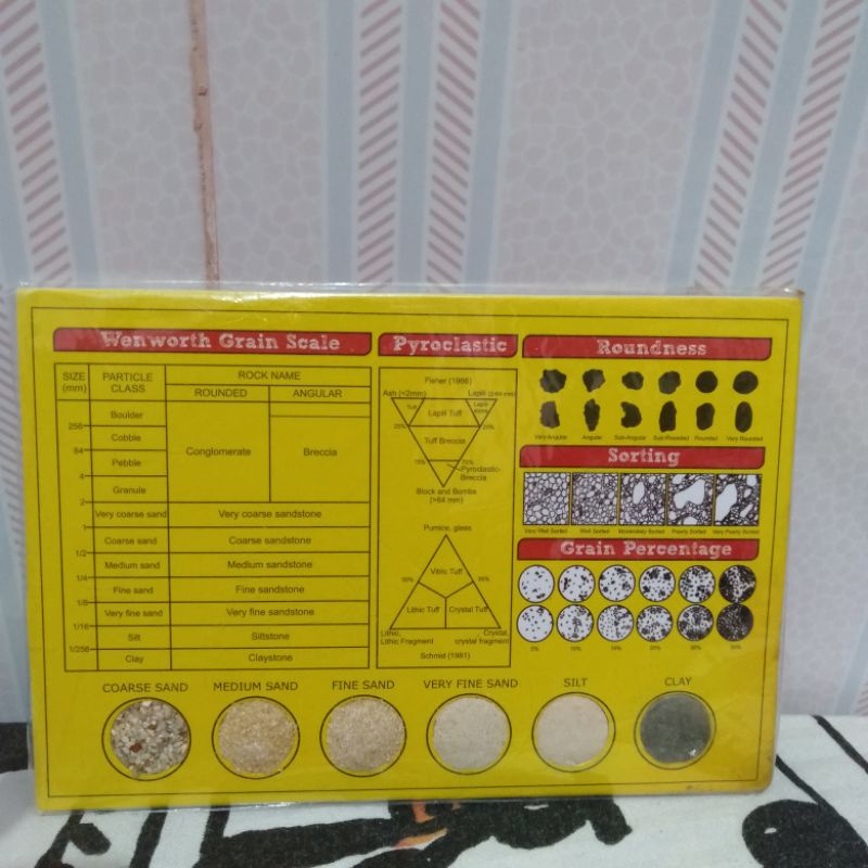 Jual Komparator Geologi Batuan Sedimen Lapangan Wenworth Scale | Shopee ...