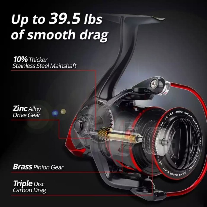 Jual reel kastking sharky 3 iii 1000 | Shopee Indonesia