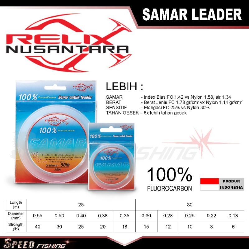 Jual Senar Leader Relix Nusantara Samar 100% fluorocarbon | Shopee Indonesia