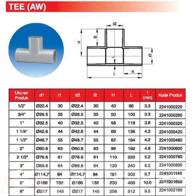 Jual RUCIKA TEE 1 1/4 INCH (AW) - JSM Supermarket Bahan Bangunan | Shopee Indonesia