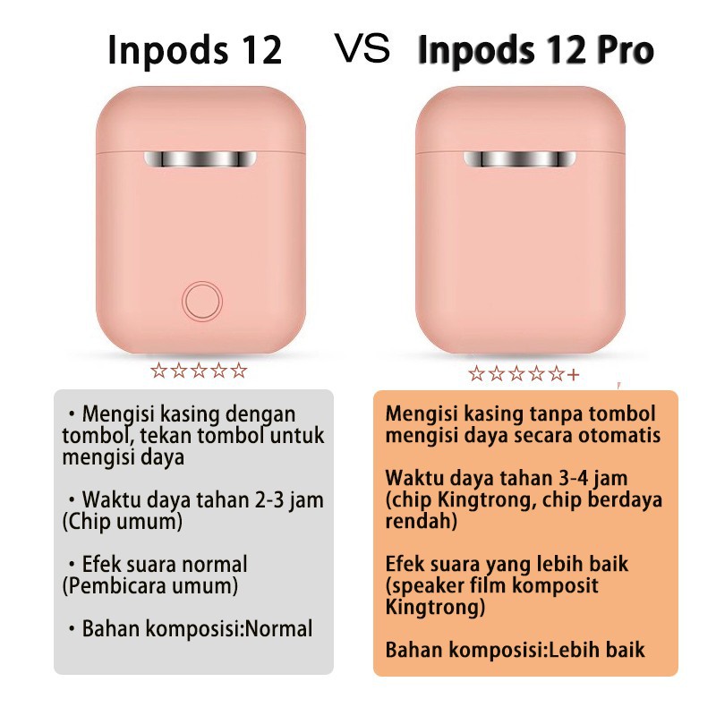 Jual Inpods 12 / Inpods 12 Pro | Shopee Indonesia