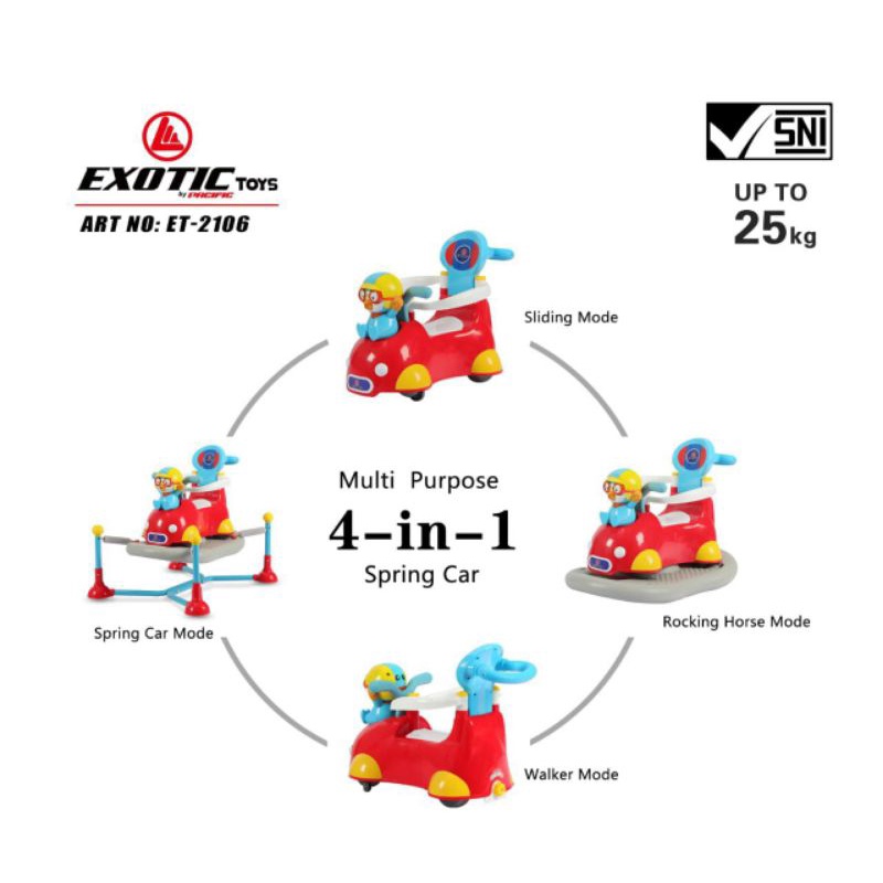 Jual MAINAN PURPOSE 4IN1 SPRING CAR ET-2106 | Shopee Indonesia