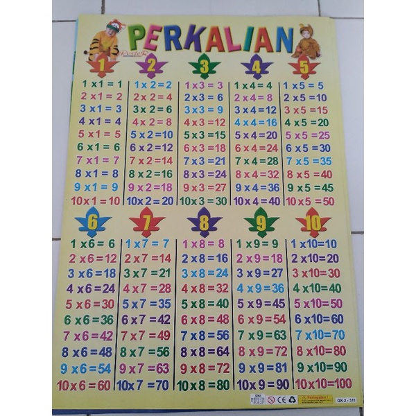 Jual Poster Edukasi Anak Mengenal Perkalian | Shopee Indonesia