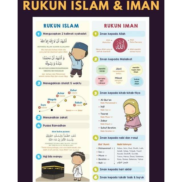 Jual Poster edukasi RUKUN ISLAM & IMAN | Shopee Indonesia