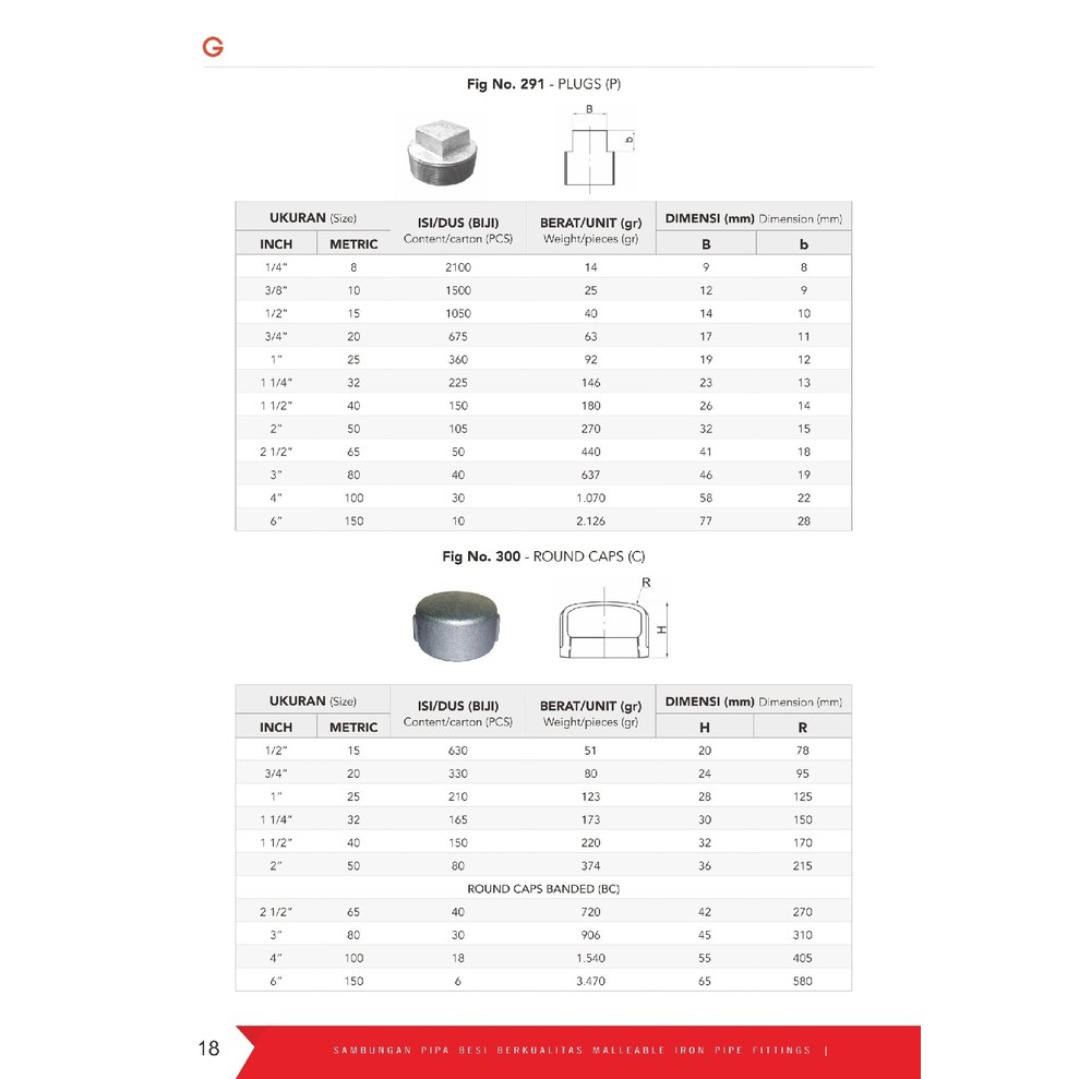 Jual Cap Dop Galvanis Besi 1" drat BSPT (G) Dalam tutup pipa Galunggung ...
