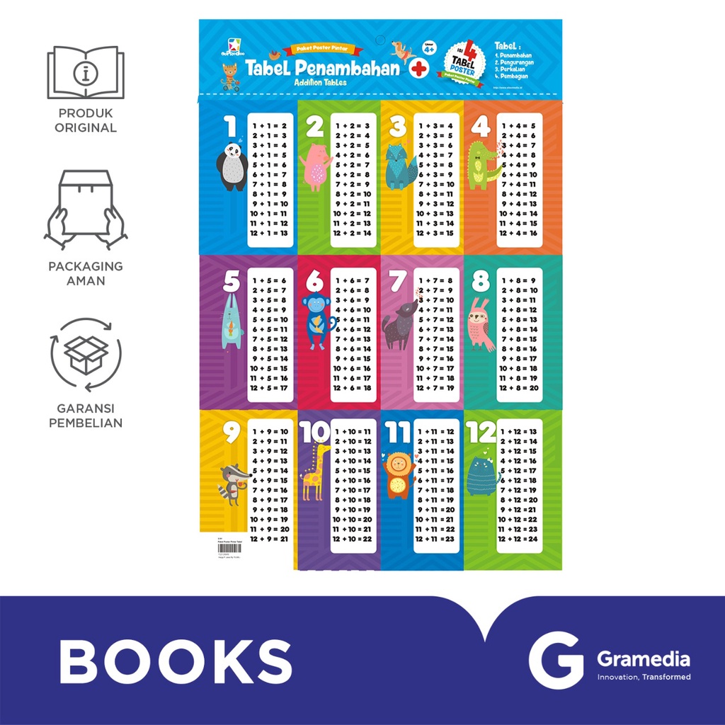 Jual Opredo Paket Poster Pintar Tabel (Tim Oopredoo) | Shopee Indonesia