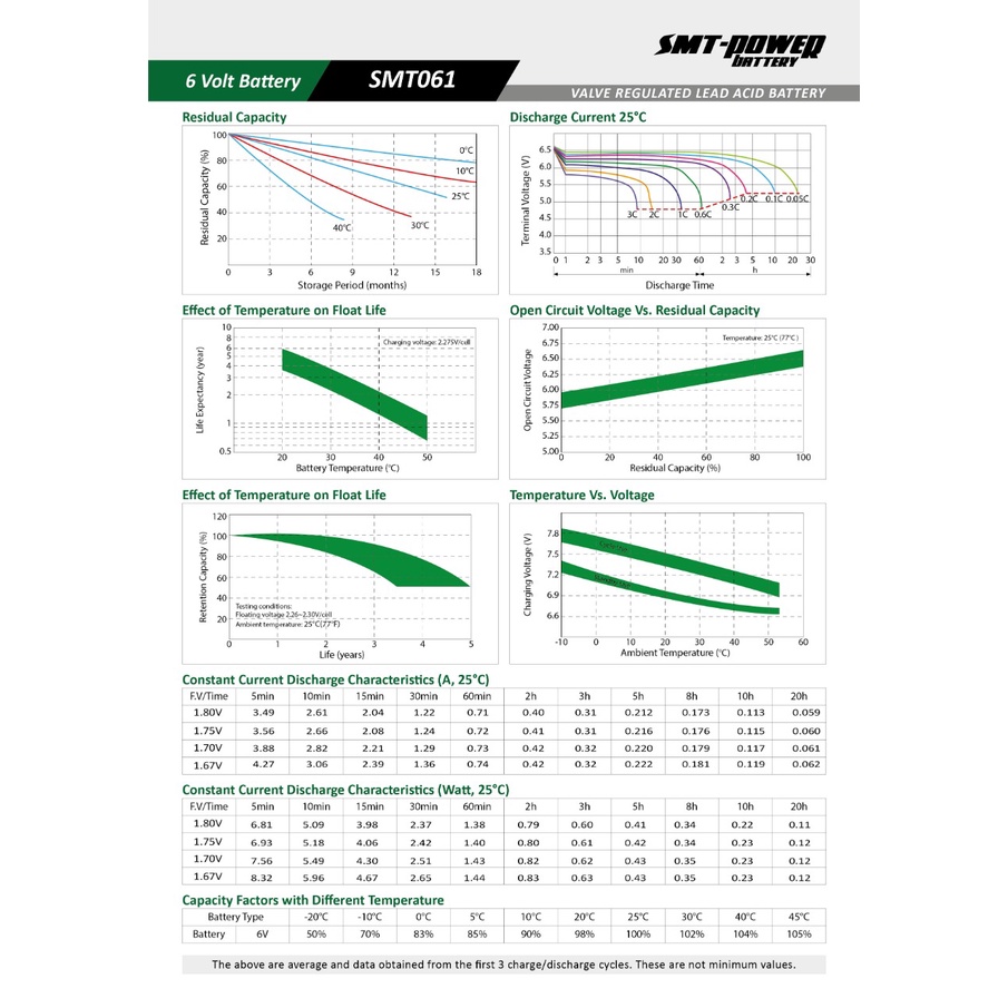 Jual AKI BATTERY KERING SAMOTO SMT POWER 6V 1,3AH BATERAI TIMBANGAN ...