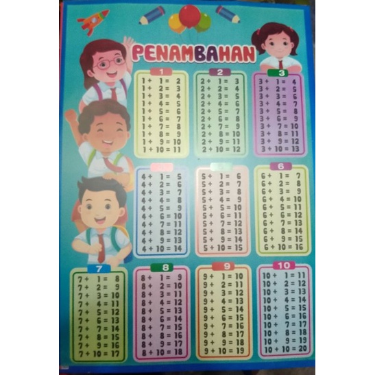 Jual poster perkalian | Shopee Indonesia