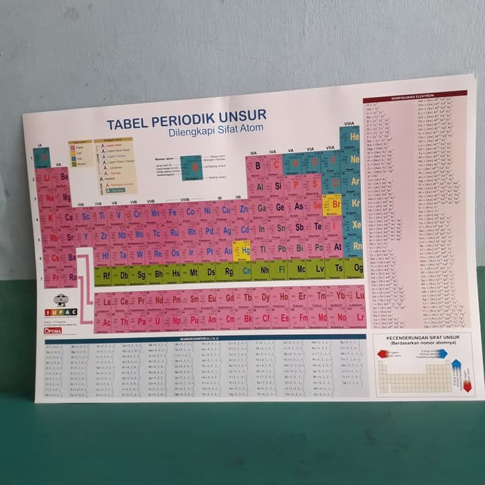 Jual POSTER TABEL PERIODIK UNSUR lengkap (kimia/fisika SMP SMA-SMK ...